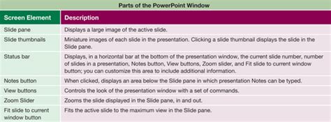 Powerpoint CSE Flashcards Quizlet