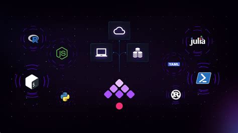 Kestra On Linkedin Kestra Is Language Agnostic Meaning That All Your Business Logic Can Be