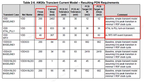 AM2631 AM263 Hardware Design AC PDN Z Target Arm Based Microcontrollers Forum Arm Based