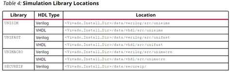 Where To Find Spartan 7 Vhdlverilog Source Code And Pre Compile Them