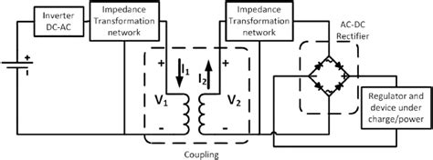 Figure 1 From A Loosely Coupled Planar Wireless Power System For