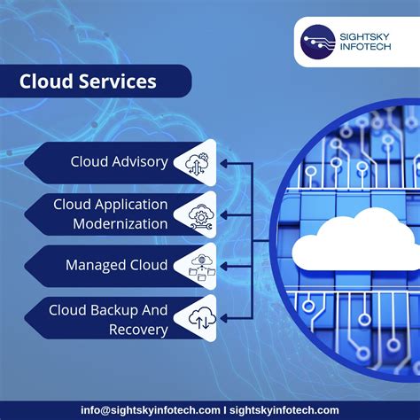 Sightsky Infotech On Linkedin Sightskyinfotech Cloudservices Devops