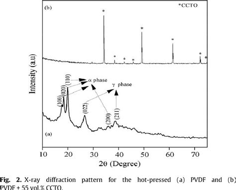 A D Shows The X Ray Powder Diffraction Patterns Obtained For The