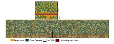 Explains Rounded Coarse Aggregate With A Maximum Size Of 25 Mm While
