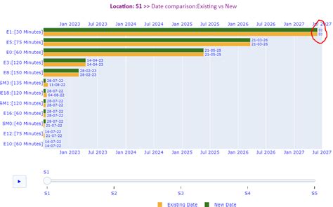 Python Adding Multiple Vertical Lines For Each Frame In Animated Plot Using Plotly Stack