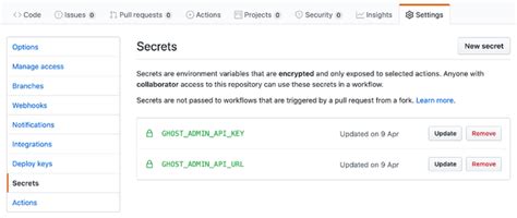 how to deploy your ghost theme with github actions bright themes
