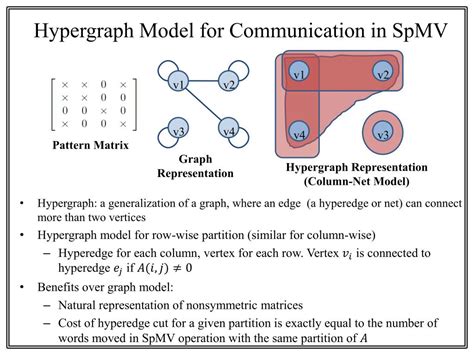 Ppt Avoiding Communication In Sparse Iterative Solvers Powerpoint Presentation Id 2440087