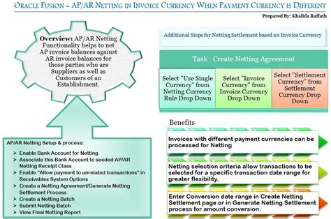 Khalida Raffath On Linkedin Oraclecloud Oracleerp Oraclefusioncloud