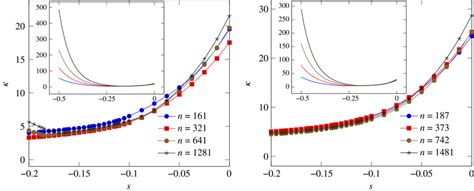 Condition Numbers 35 Of 34 With Finite Element Discretization