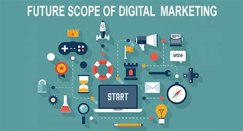 Digital Marketing For The Future Elinsys Blog