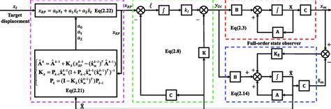 Block Diagram Of Rpo Algorithm Download Scientific Diagram