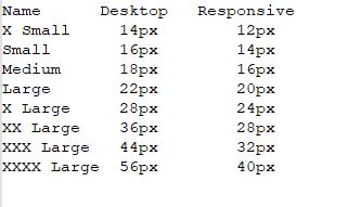 What Are The Actual Sizes Of The Predefined Font Sizes Spectra