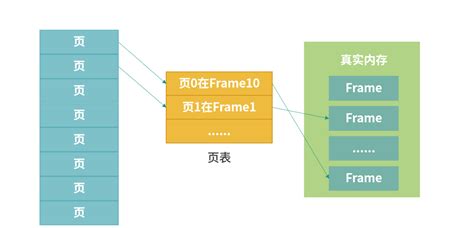 tobebetterjavaer docs src cs os md at master · itwanger tobebetterjavaer · github