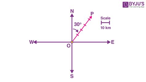 Important Questions For Class 12 Maths Chapter 10 Vectors With Solutions