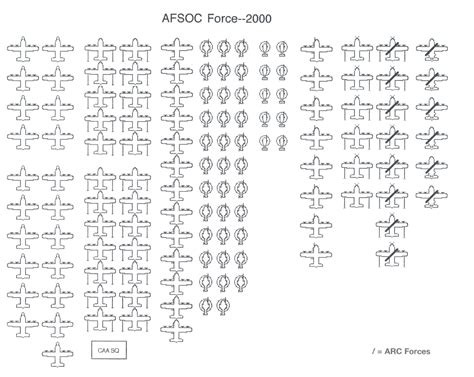 Air Force Special Operations How Far Weve Come