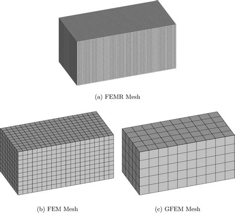finite element meshes for the cuboid download scientific diagram