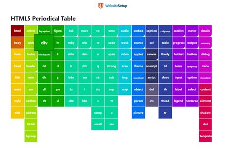 Table Html5 The Table Body Element Html Hypertext Markup Language