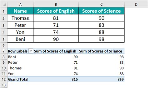 Pivot Table Add Column In Excel Examples How To Add