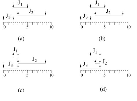 Figure 1 From Ieee Transactions On Computer Aided Design Of Integrated Circuits And Systems 1