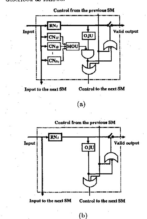 Figure 2 From A Parallel And Modular Multi Sieving Neural Network