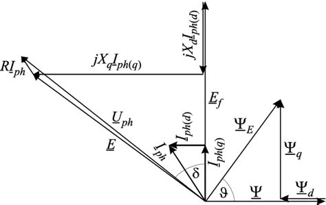 Figure 3 From A Concept Of Control Of Pmsm Angular Velocity Semantic