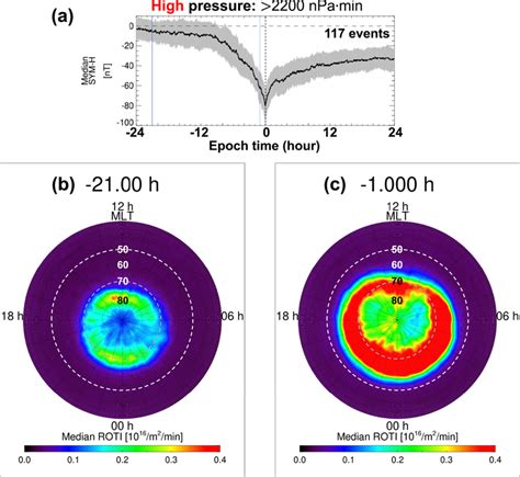 A Superposed Epoch Analysis Results Of The Median Values Of Sym‐h Download Scientific