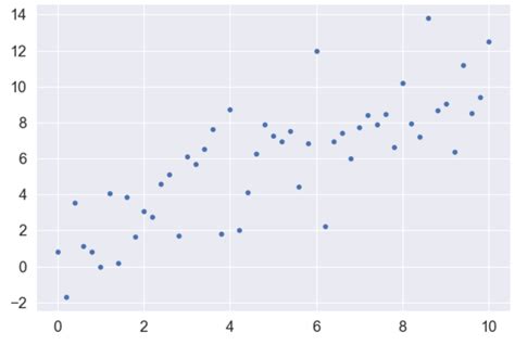 How To Use The Sklearn Predict Method Sharp Sight