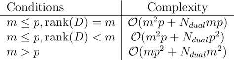 Table 31 From Solution Paths For The Generalized Lasso With Applications To Spatially Varying