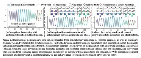 This Machine Learning Paper Presents A General Data Generation Process