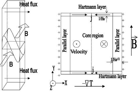 Natural Mixed Convection HyPerComp Inc