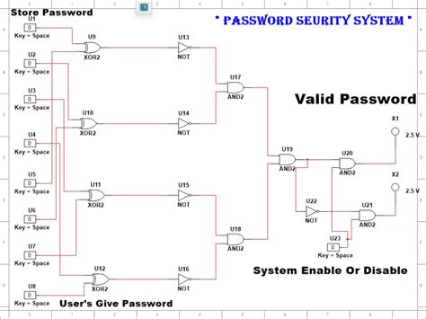 presenting my password security system project on linkedin abdullah amin posted on the topic