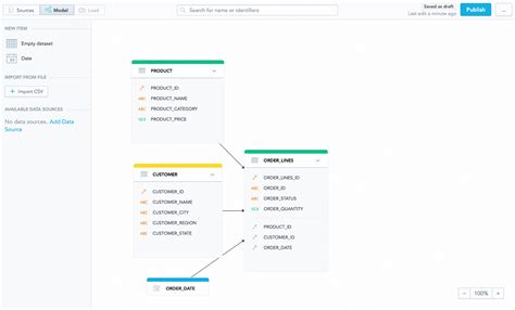 Iceberg Spark Trino Dagster Modern Open Source Data Stack Demo By Zd Dev Genius