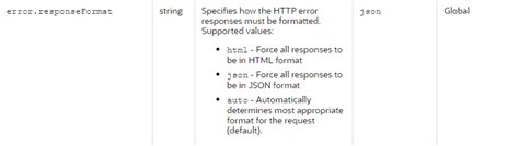How To Debug Your Rest Apis In Oracle Rest Data Services