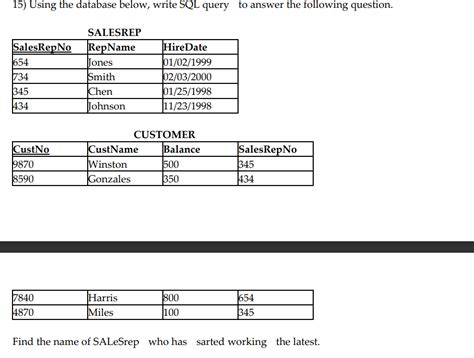 Solved 15 Using The Database Below Write Sql Query To