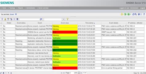 Network Design And Implementation