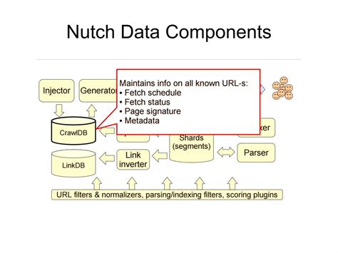 Introduction To Apache Nutch Ppt
