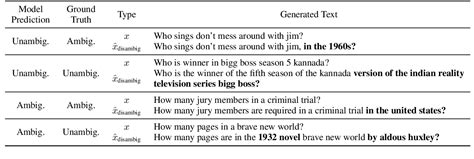 Table 4 from Aligning Language Models to Explicitly Handle Ambiguity | Semantic Scholar