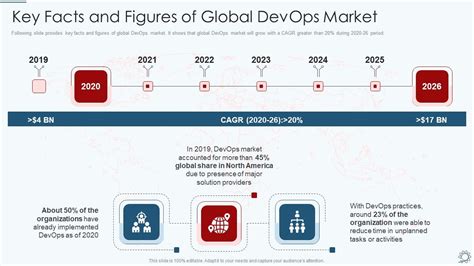 Development And Operations Pipeline It Key Facts And Figures Of Global