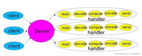 Programmer Sought