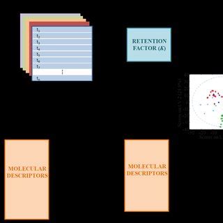 Scheme Of Data Analysis Strategy Scheme Of Data Analysis Strategy Download Scientific Diagram