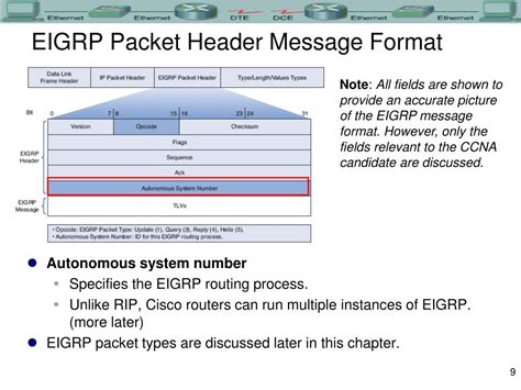 Ppt Chapter 9 Eigrp Powerpoint Presentation Free Download Id 4391053