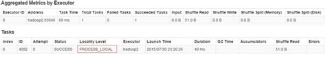 Spark入门实战系列 6sparksql（上） Sparksql简介windows启动start Thriftserver Csdn博客