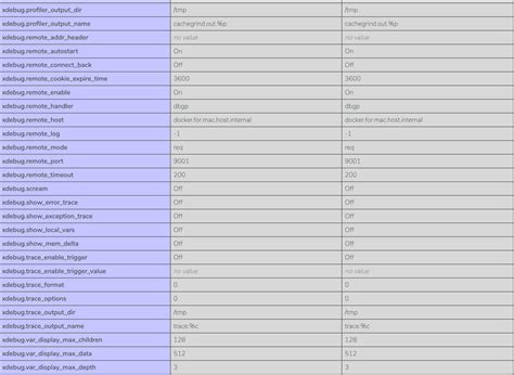 Php Cant Get Xdebug To Work Macphpstormlaradockxdebug Stack Overflow