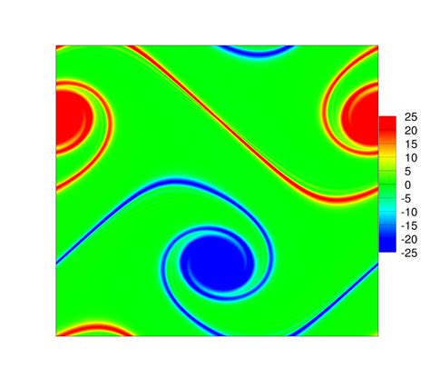 The Vorticity Contour Plot For Double Periodic Shear Layer With A Mesh