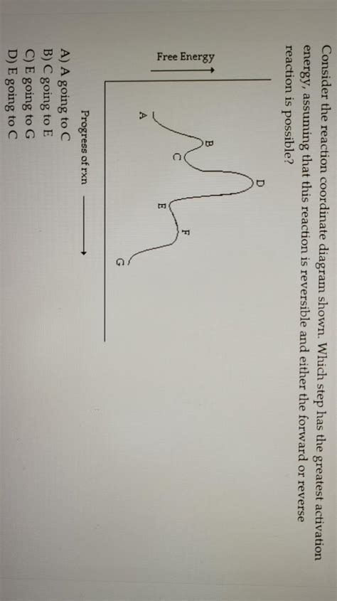 Solved Consider The Reaction Coordinate Diagram Shown Which