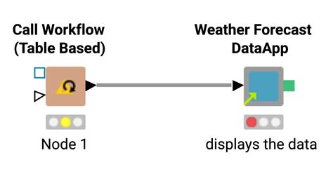07 Weather Dataapp Knime Community Hub