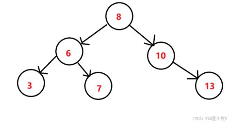 今天你学c了吗？——二叉搜索树 Csdn博客
