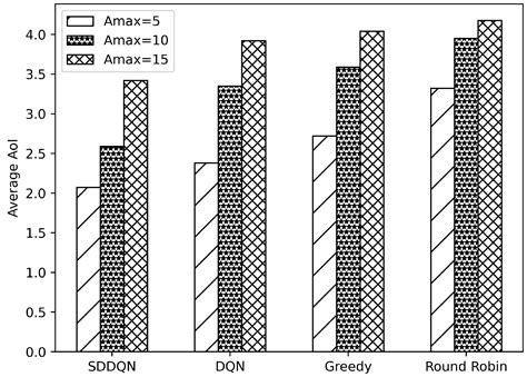 Aoi Aware Resource Scheduling For Industrial Iot With Deep Reinforcement Learning