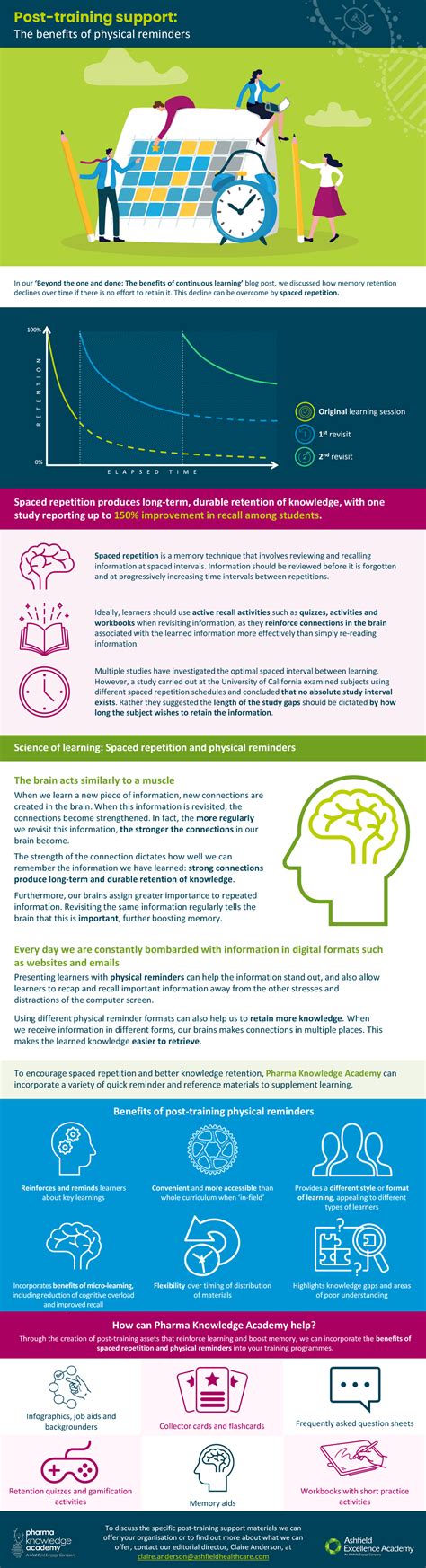 POST TRAINING SUPPORT THE BENEFITS OF PHYSICAL REMINDERS Pharma Knowledge Academy