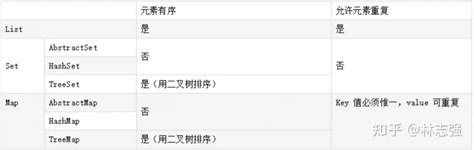 Java集合面试题 WinFrom控件库 net开源控件库 HZHControls官网